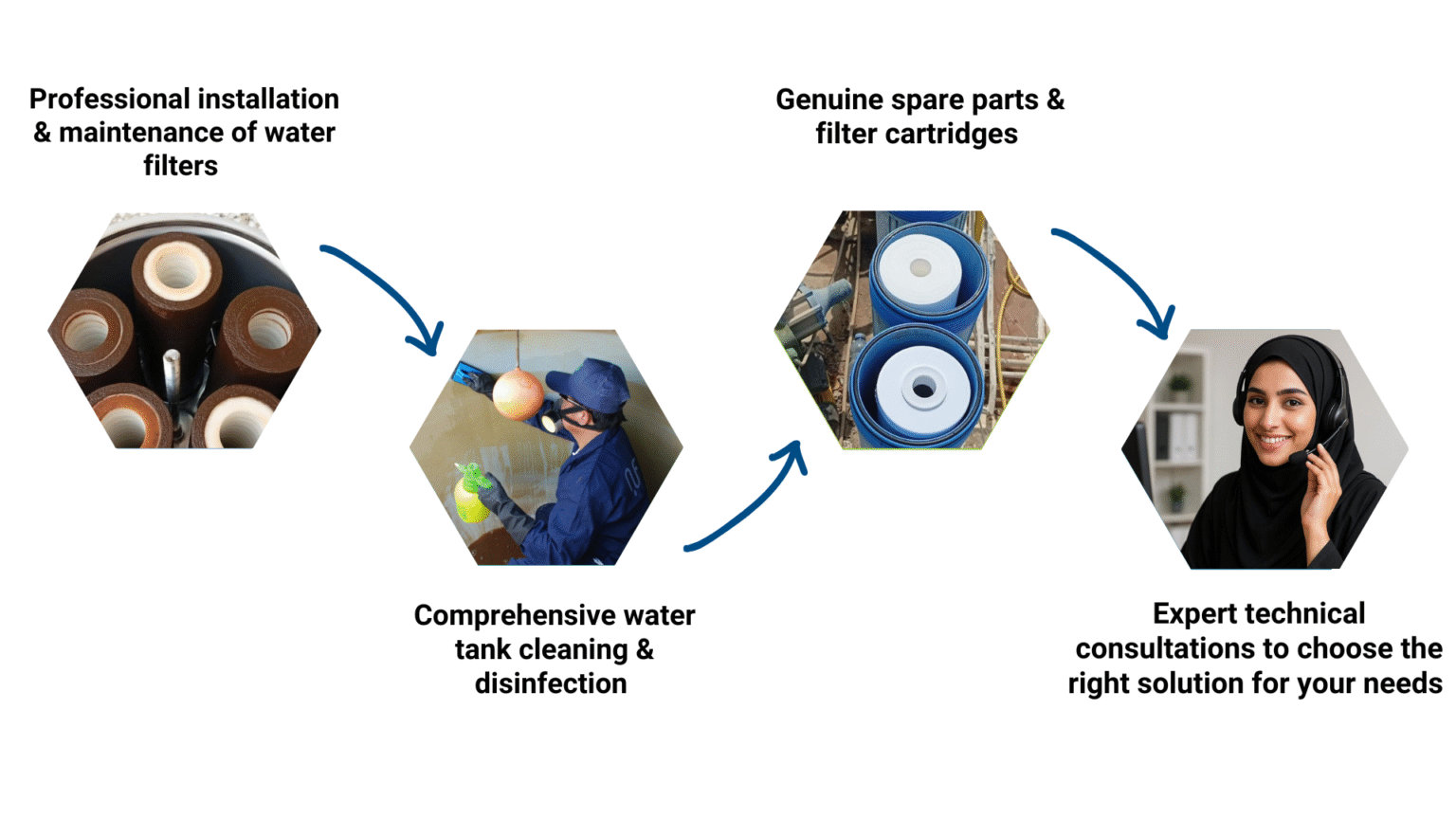 About - Qf-Filters